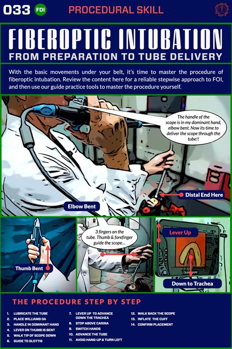 Image result for Intaocular Intubation