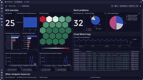 Image result for Full-Stack Observability Map
