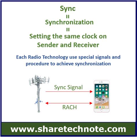 Image result for Wireless Synchronization Devices