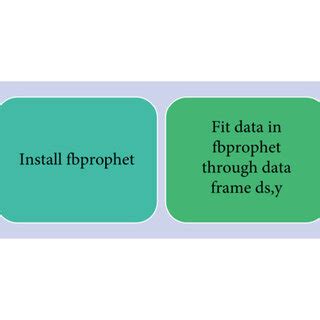 Image result for Facebook Prophet Tutorial