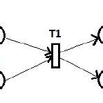 Image result for Split Replicate Concurrent Replicate Sequential Replicate