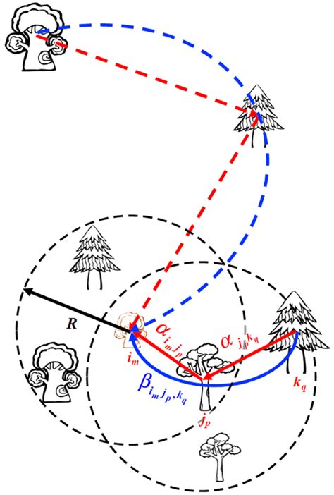 Image result for Direct Proportion Arrows