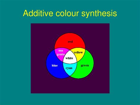 Image result for Additive Colour Synthesis
