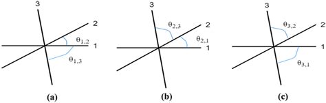 Image result for Find Angle Measure Between Intersecting Line