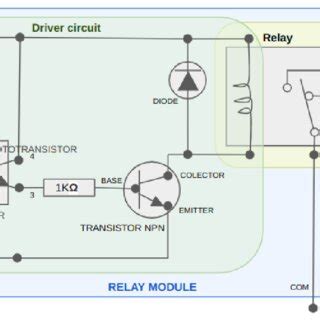 Image result for Relay Module Inputs