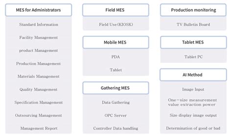 Image result for Architecture Diagram Examples MES System
