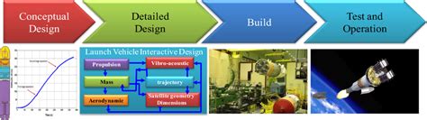 Image result for Simulation of Processes