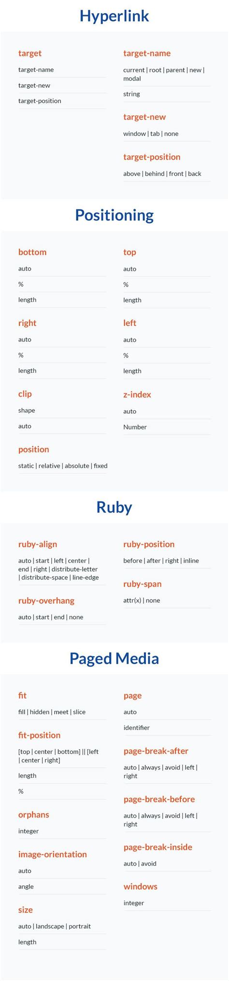 Image result for Basic Code of CSS3