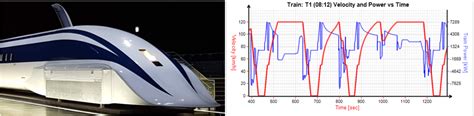 Image result for Hyperloop Vs Maglev