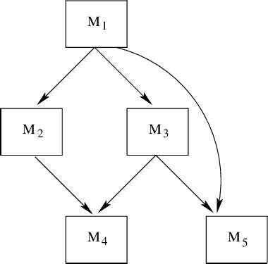 Image result for Application Module Hierarchy Diagram