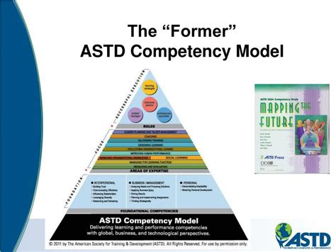 Image result for ASTD Competency Model