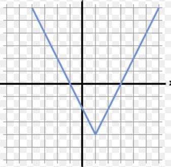 Image result for Advanced Functions Math