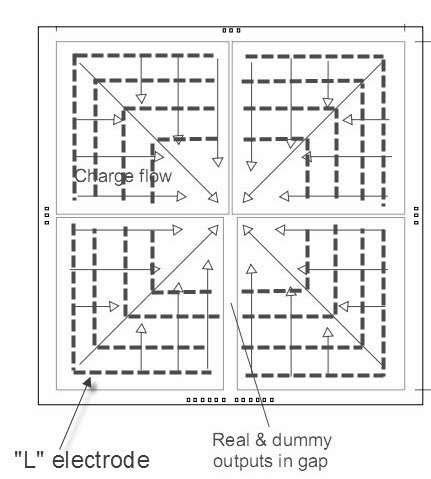 Image result for SCD Subarray Drawing