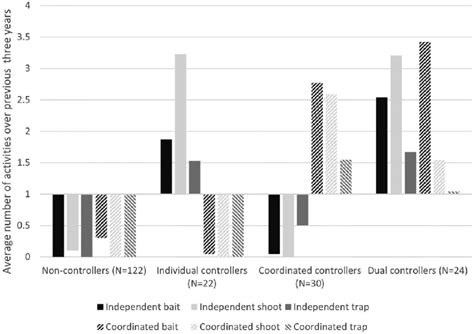 Image result for Behaviour Profiles
