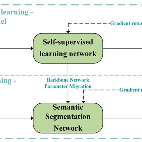 Image result for Self-Learning Algorithm