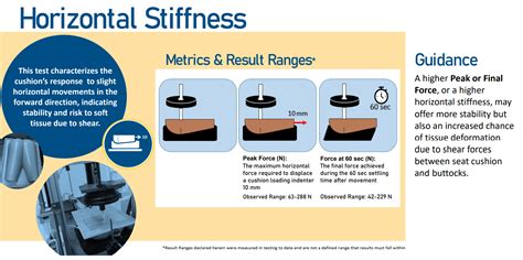 Image result for Stack Play Pressure Map