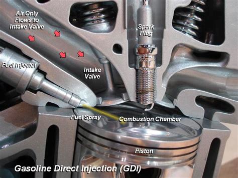 Image result for Fuel Injection System in GDI Engine