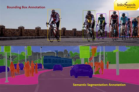 Image result for Cardboard Box Semantic Segmentation