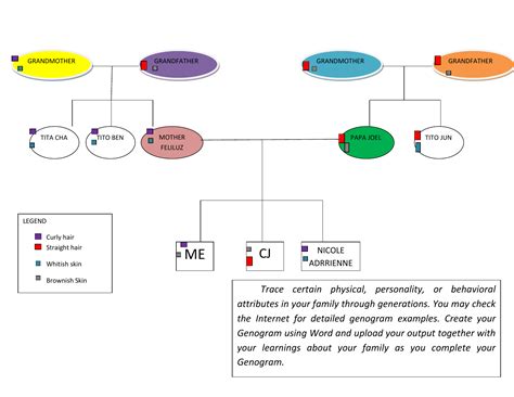 Image result for Three-Generation Genogram