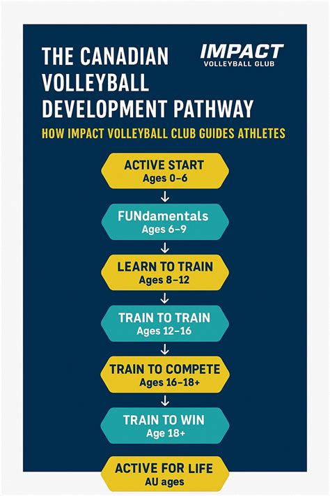 Image result for Impact Program