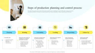 Image result for Production Planning Process