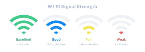 Image result for Network Signal Strength