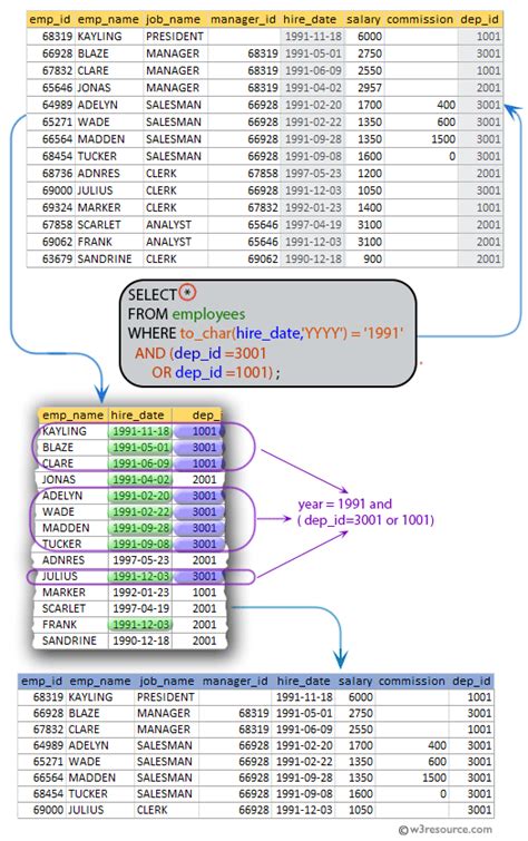 Image result for Microsoft SQL Employee Database Sample
