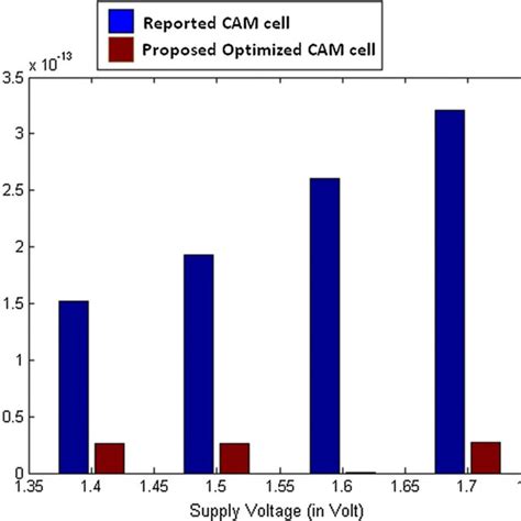 Image result for Content-Addressable Memory