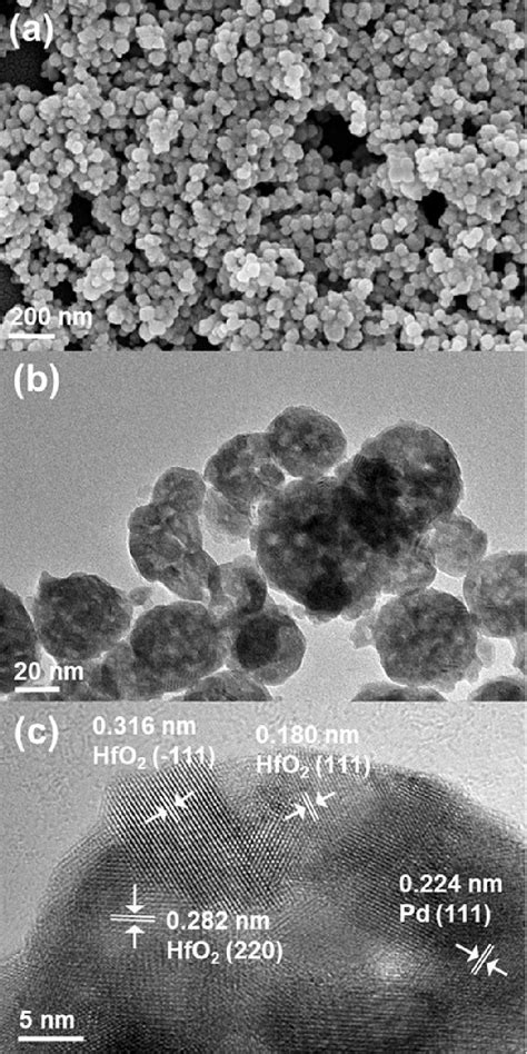 Image result for HfO2 O Phase Tem