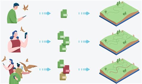 Image result for Example of RPA Bird Count