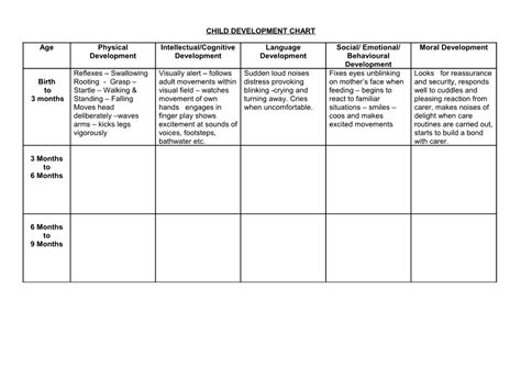Image result for Morphological Development Chart