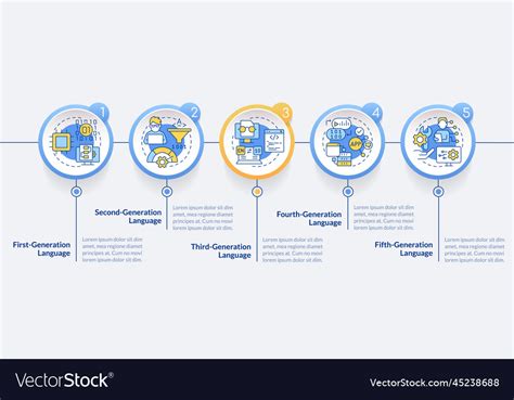 Image result for Programming Language Generations