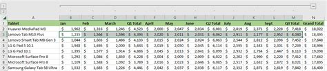 Image result for How to Group Excel Columns