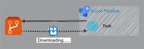 Image result for Files Journal Azure DevOps