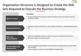 Image result for Strategic Operating Model