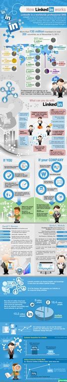 Image result for How LinkedIn Works