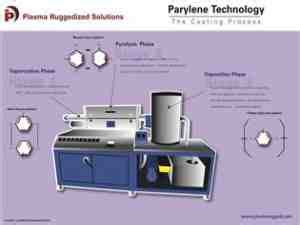 Image result for Parylene Coating Machine