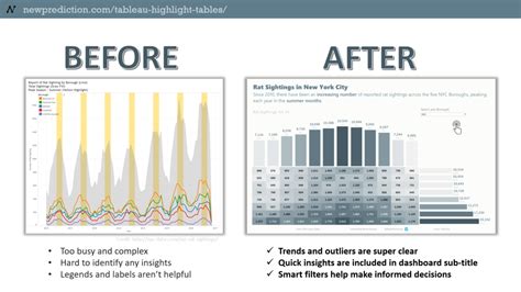 Image result for Highlight Tableau