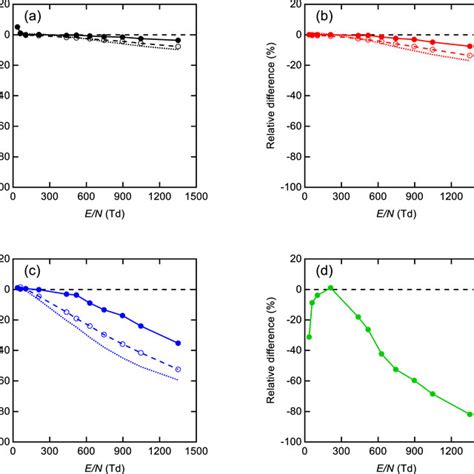 Image result for Relative Difference Comparison Formula