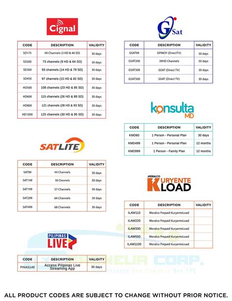 Image result for TC Code Lookup