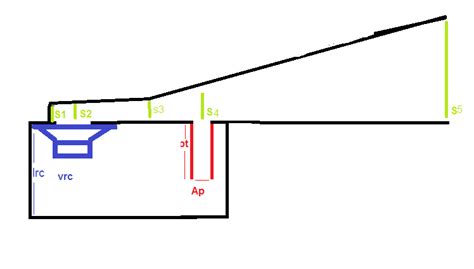 Image result for Object Drawing From Different Angles