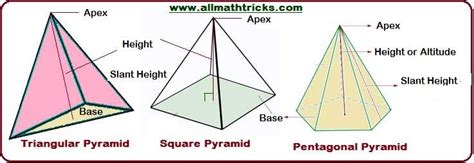 Image result for Pyramid Geometry