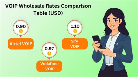 Image result for VoIP Comparison Chart
