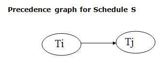 Image result for Serializability