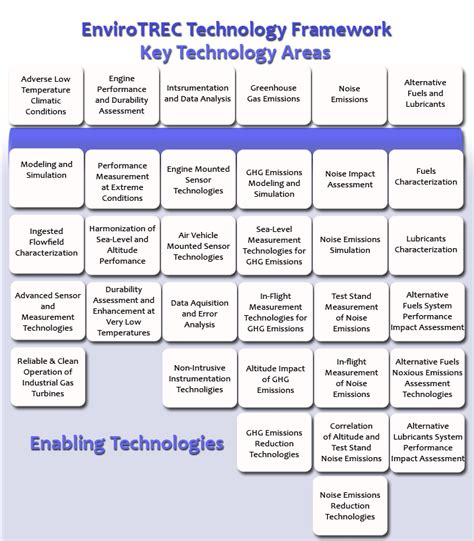 Image result for Framework Technology Course About