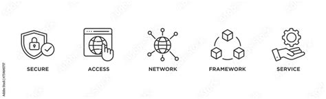 Image result for Secure Access Service Edge Icon