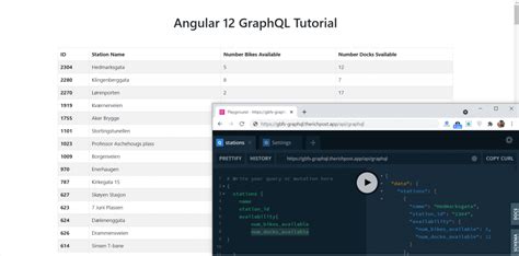 Image result for Angular with Graphql Visual Studio
