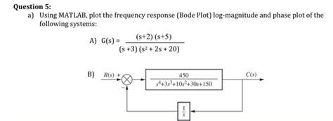 Image result for Bode Plot in Matlab Code