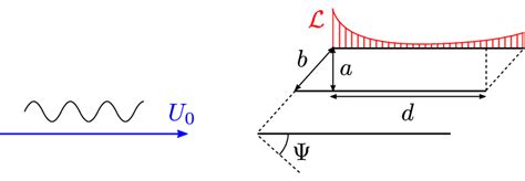 Image result for Solved Problem in Cascade Realization