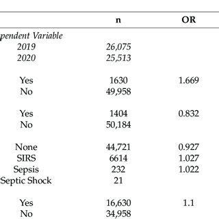 Image result for Multivariable Logistic Regression Analysis